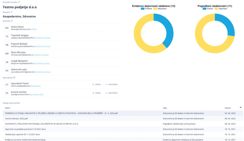 Portal paketi - DATAINFO.SI